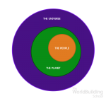 Introducing The Worldbuilding Framework - Worldbuilding School
