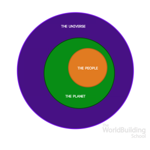 Introducing The Worldbuilding Framework - Worldbuilding School